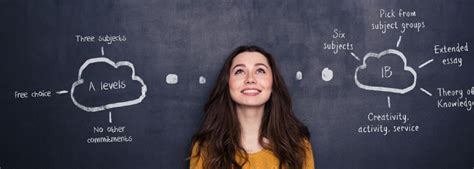 Make A Switch From Teaching A Level Ap To Ibdp Blen