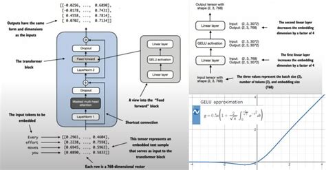 Ankur Shukla On Linkedin Machinelearning Llm Deeplearning Nlp Artificialintelligence