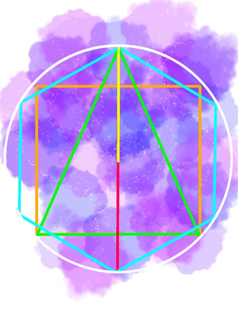 Aspects Understanding Charts Lesson One The Cosmic Sage