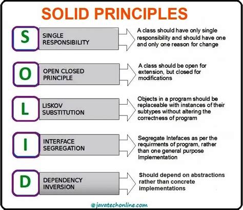 SOLID Principles The Single Responsibility Principle Making Java Easy To Learn