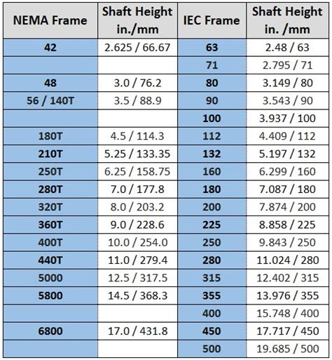 Nema Motor Reference Chart
