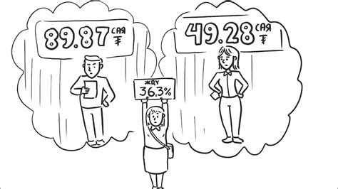 Бичил бизнес эрхлэгч эмэгтэйчүүдийн зээлд хамрагдах боломж Youtube