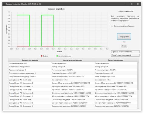 Github Kernelplv Simpleserverqueue Multichannel Queuing System With Limited Queue Emulator