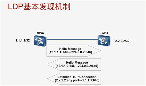 Mpls与ldp详解 Csdn博客