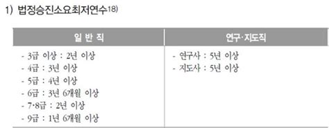 지방공무원 승진 제도 2편승진을 위한 기본조건승진소요최저연수 네이버 블로그