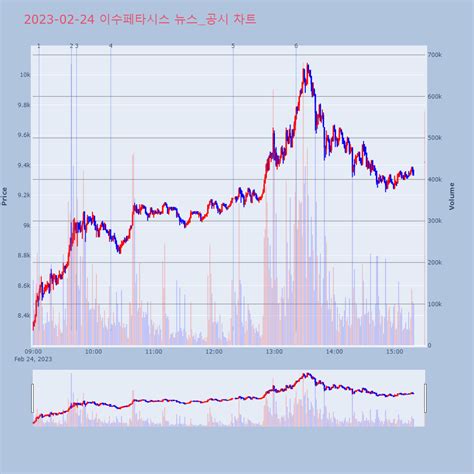 코딩 주식 파이썬 2023 02 24 시간외 특징주 이수페타시스 오픈엣지테크놀로지 위메이드