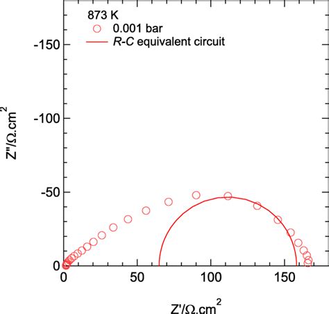 Fitting Result For A R C Equivalent Circuit At The Low Frequency Part