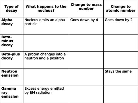 Nuclear Equations Teaching Resources