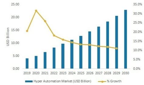Time Sensitive Networking Market Size And Future Scope To 2030