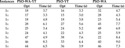 Table Corresponding To The Parametric Analysis Download Table