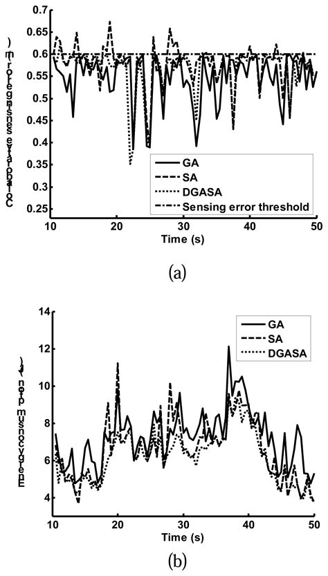 Prediction Based Dynamic Energy Management In Wireless Sensor Networks