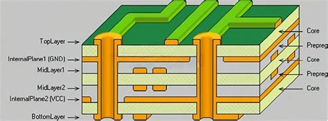Why Need 3 Pps In Dielectric Layer At Power Pcb Board