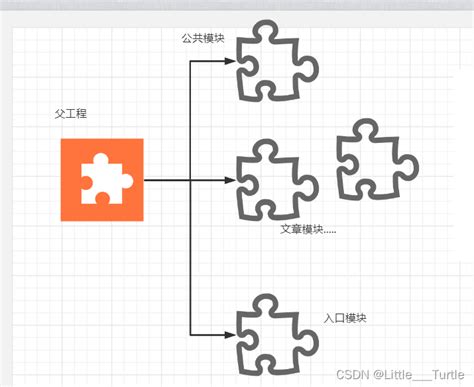Springboot模块化spring Boot 模块化 Csdn博客