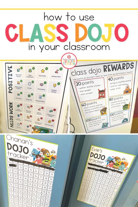 How To Use Class Dojo In Your Classroom Mrs Jones Creation Station Artofit