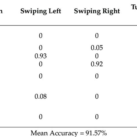 Direction Representation Of Eight Freeman Chain Codes Download Scientific Diagram