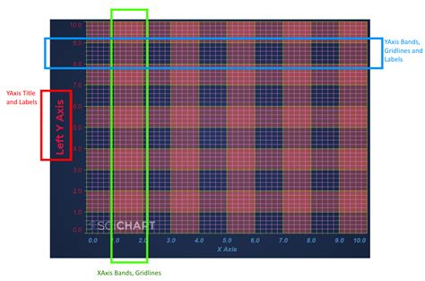 title labels gridlines and axis band style javascript chart