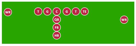 DIAGRAM Blank Football Formations Diagrams MYDIAGRAM ONLINE