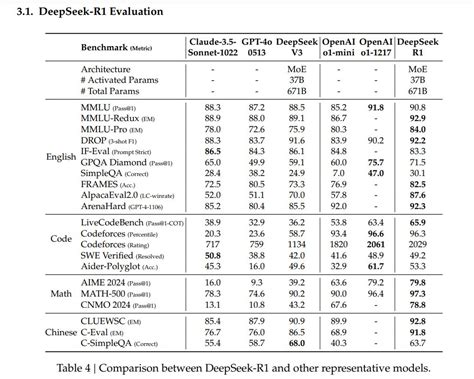 Deepseekr1 Ai Machinelearning Llm Artificialintelligence Prabal
