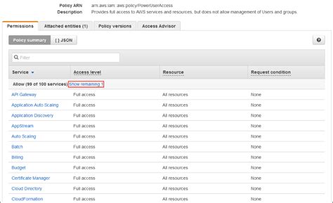 New Features For IAM Policy Summaries Services And Actions Not Granted By A Policy AWS