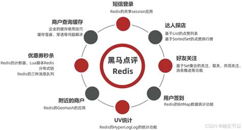 go语言实现黑马点评项目 黑马点评go csdn博客