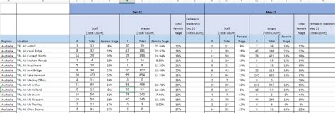 Solved Unpivot Merge Columns Microsoft Fabric Community