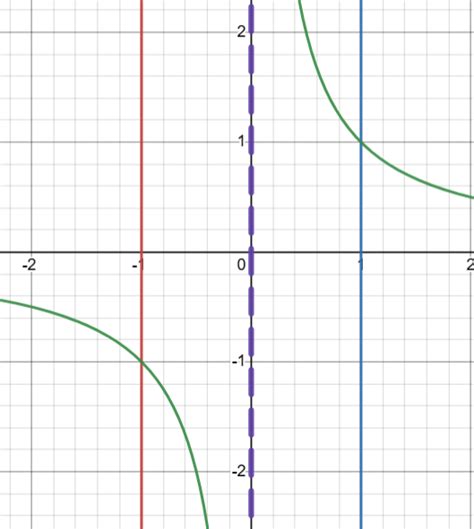Intermediate Value Theorem Calculator Toms Tech And Math
