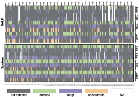 Comparative Analysis Of Metagenomic Next Generation Sequencing Sanger