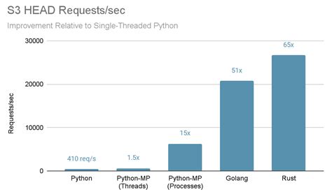 Entering Into Devops 01 Git Basics By Arjun Pandey Dev Genius