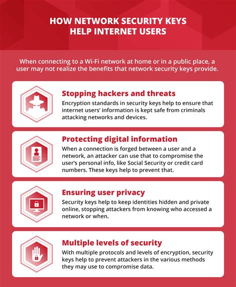 What Is A Network Security Key A Crucial Digital Security Concept