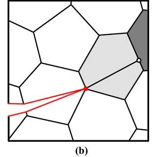 Schematics Of The Node Relocation Procedure A Identification Of A Download Scientific Diagram