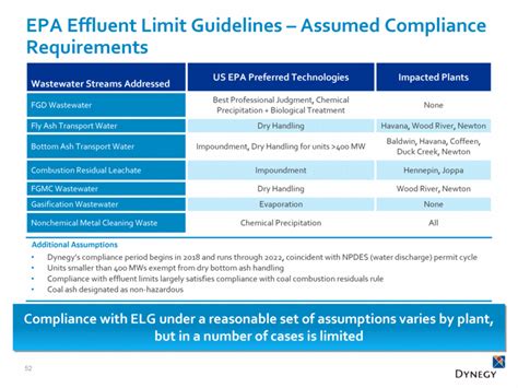 Epa Updates Effluent Limitations Guidelines And Standards