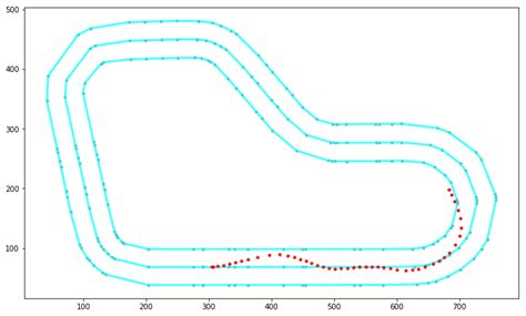 Using Jupyter Notebook For Analysing Deepracers Logs Code Like A Mother