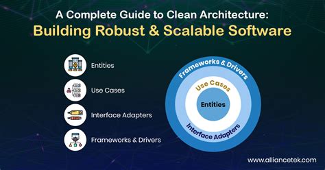 A Complete Guide To Clean Architecture Building Robust And Scalable Software