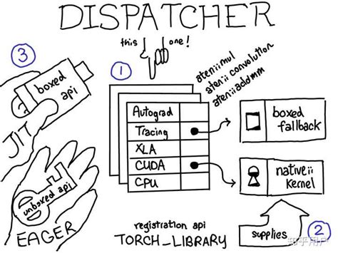 如何提高自己的代码能力以达到熟练使用pytorch 知乎 如何提高自己的代码能力以达到熟练使用pytorch 知乎