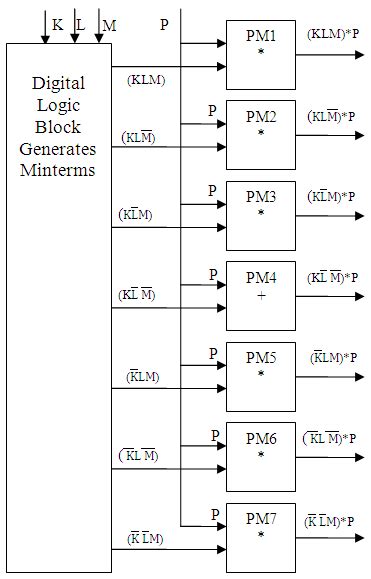 New Triple Scalar Point Multiplication Scheme Download Scientific Diagram