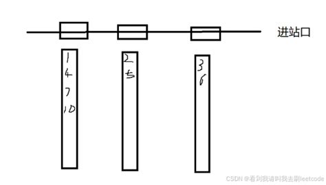 Rabbitmq应用问题mq消息幂等性。消息积压 Csdn博客
