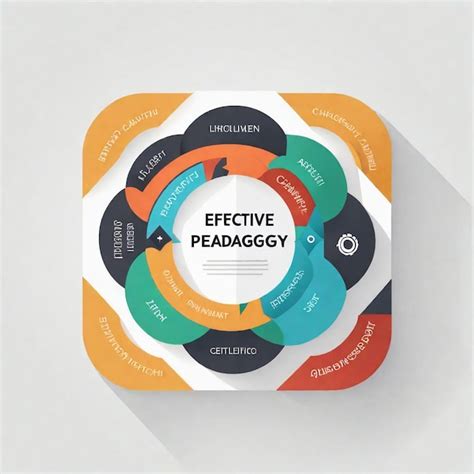 Premium Ai Image Effective Pedagogy Approaches