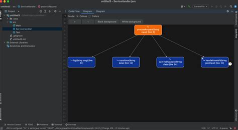 Code Flow Navigator Intellij Ides Plugin Marketplace