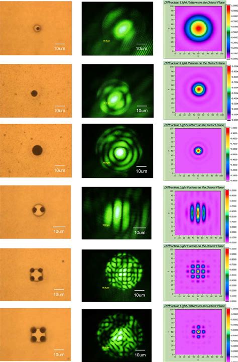The Diffraction Patterns Of The Fabricated Devices And Their Download Scientific Diagram