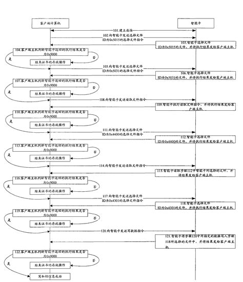 Method For Storing Certificate Eureka Patsnap