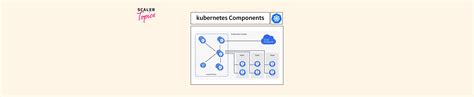 Kubernetes Components Scaler Topics