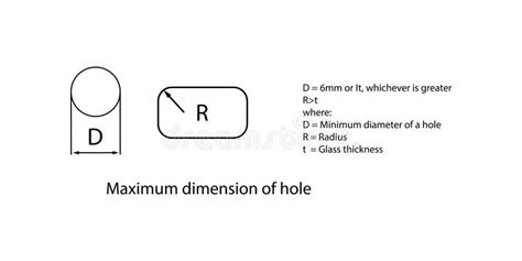 Formula For Maximum Hole Dimension In Glass Stock Vector