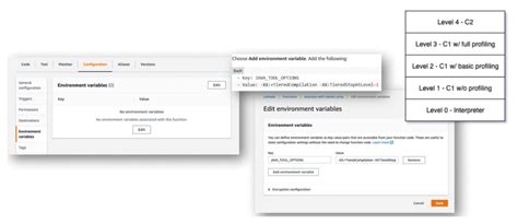 Running Spring Boot 3 On Aws Lambda Serverless Blog