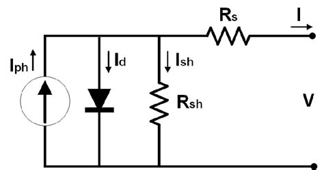 Equivalent Circuit Model Of Pv Cell 5 6 Download Scientific Diagram