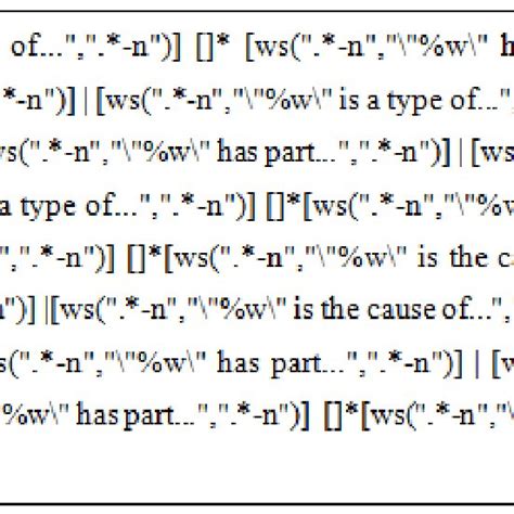 Semantic Word Sketches Of Mineral Download Scientific Diagram