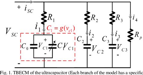 Figure 1 From Co Estimation Of Supercapacitor States And Parameters Considering Three Branch