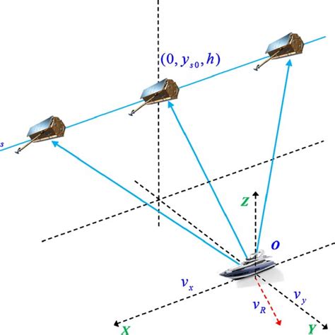 Diagram Of Doppler Centroid Drift Calculation Download Scientific Diagram