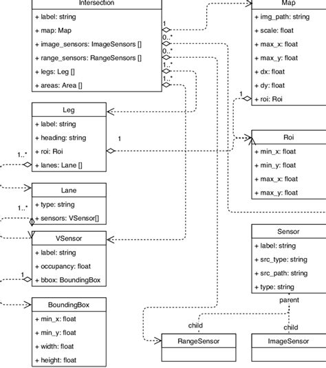 3 Uml Diagram Of Defined Entities And Their Relationships Download Scientific Diagram