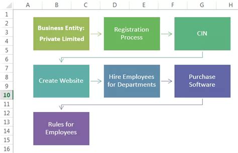 FlowChart Di Excel Pelajari Cara Membuat Dengan Contoh Excel VBA Power BI 2025