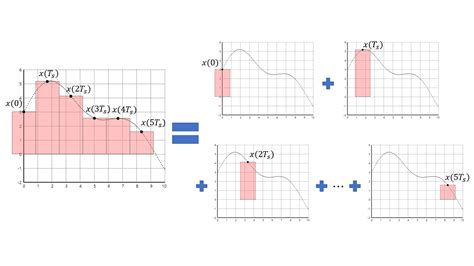 Continuous Time Convolution 공돌이의 수학정리노트 Angelo s Math Notes